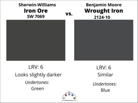 Sherwin-Williams Iron Ore Color Review