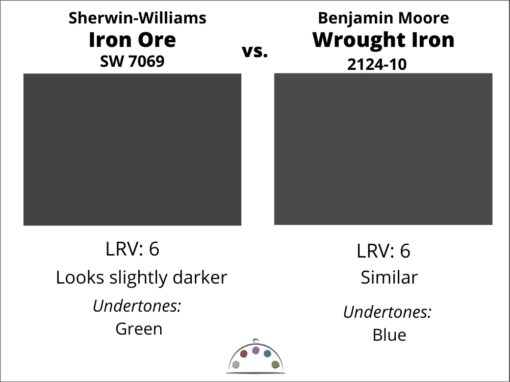 Sherwin-Williams Iron Ore Color Review