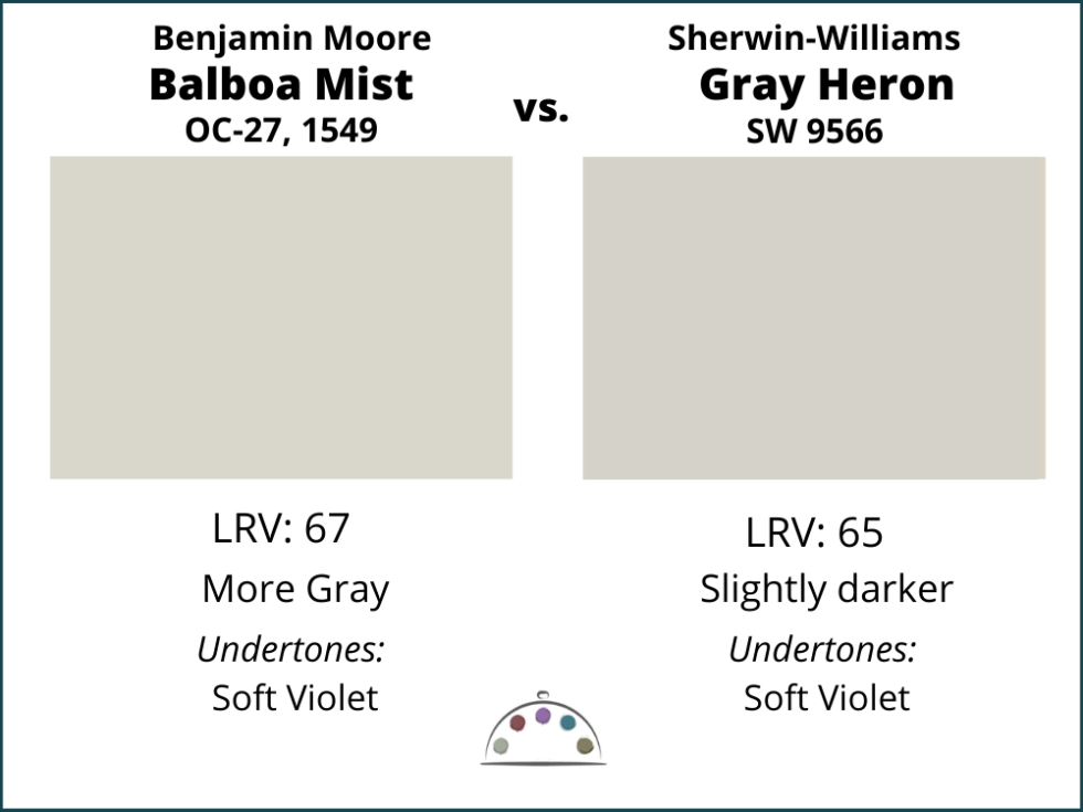 Benjamin Moore Balboa Mist Color Review