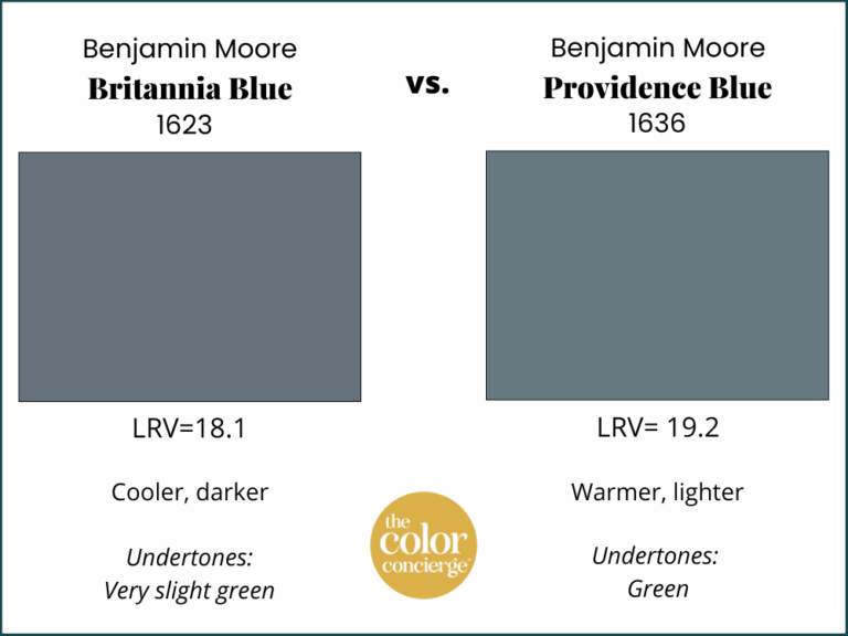 Benjamin Moore Britannia Blue Color Review