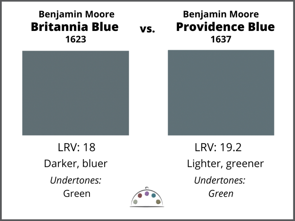 Benjamin Moore Britannia Blue Color Review