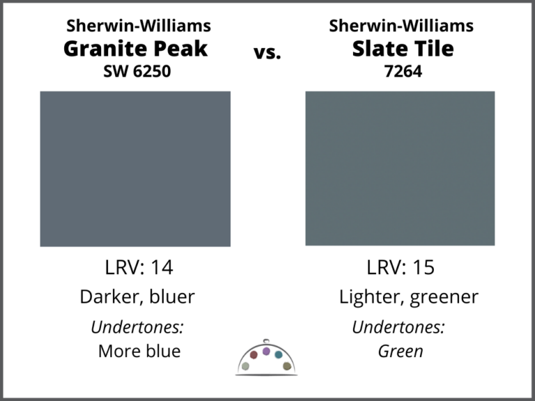 Sherwin-Williams Granite Peak Color Review