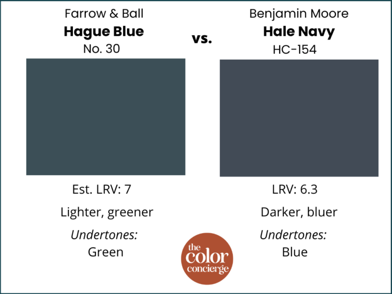 Farrow & Ball Hague Blue Color Review - Color Concierge