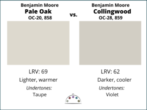 Benjamin Moore Pale Oak Color Review