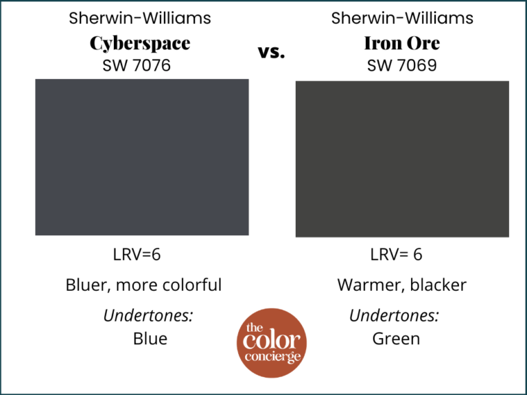 Sherwin-Williams Cyberspace (SW 7076) Review | Color Concierge