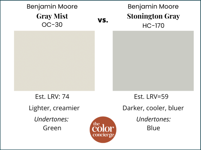 Benjamin Moore Gray Mist (OC-30) Color Review - Color Concierge
