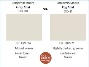 Benjamin Moore Gray Mist (OC-30) Color Review - Color Concierge
