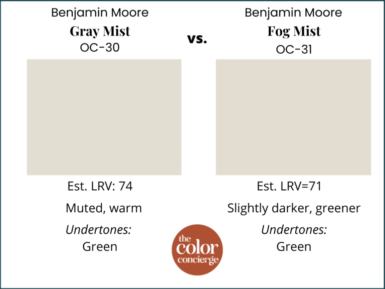 Benjamin Moore Gray Mist (OC-30) Color Review - Color Concierge