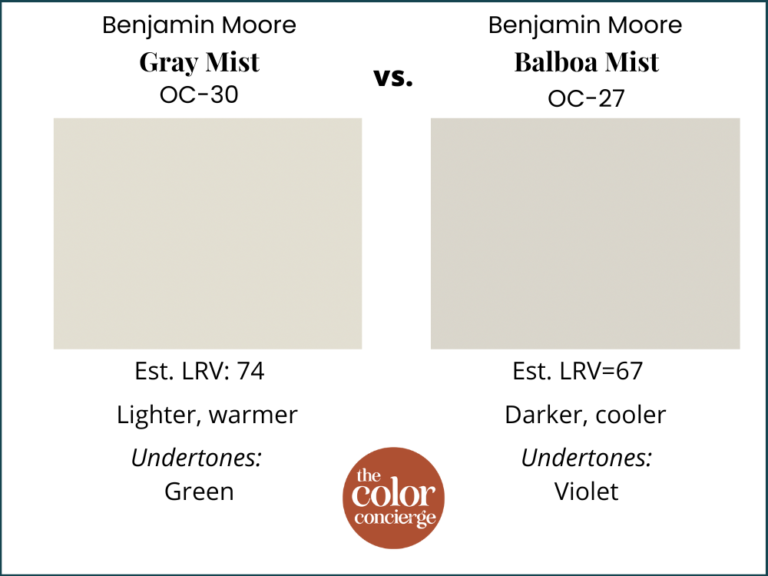 Benjamin Moore Gray Mist (OC-30) Color Review - Color Concierge