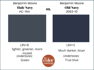 Benjamin Moore Hale Navy (HC-154) Review | Color Concierge