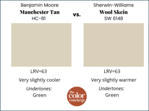 Benjamin Moore Manchester Tan HC-81 Review | Color Concierge