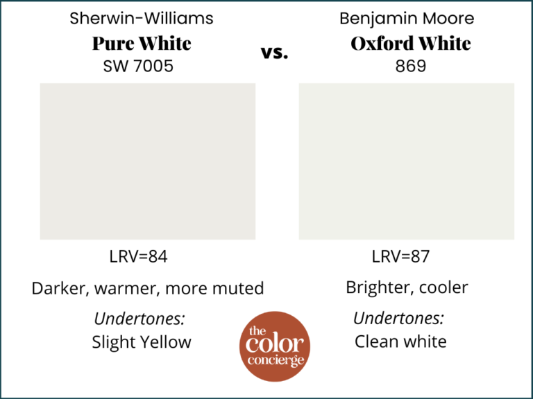 Sherwin-Williams Pure White Color Review | The Color Concierge