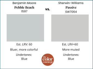 Benjamin Moore Pebble Beach 1597 Review | Color Concierge