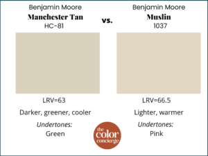 Benjamin Moore Manchester Tan HC-81 Review | Color Concierge
