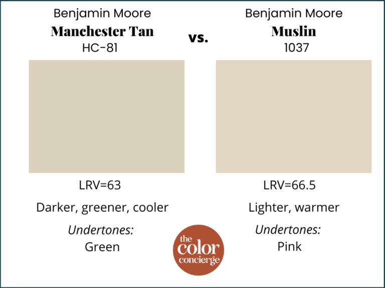 Benjamin Moore Manchester Tan HC-81 Review | Color Concierge