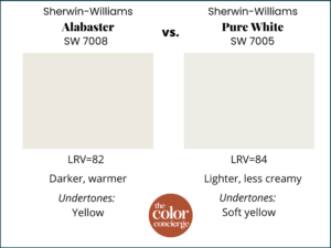 Sherwin-Williams Alabaster (SW 7008) Review | Color Concierge