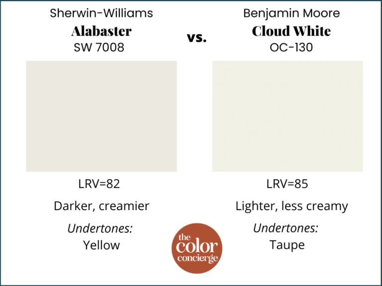 Sherwin-Williams Alabaster (SW 7008) Review | Color Concierge