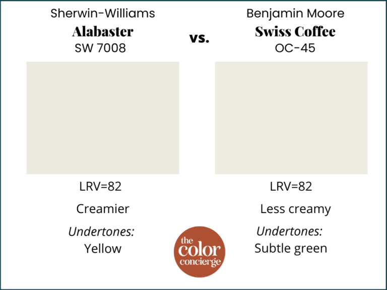 Sherwin-Williams Alabaster (SW 7008) Review | Color Concierge