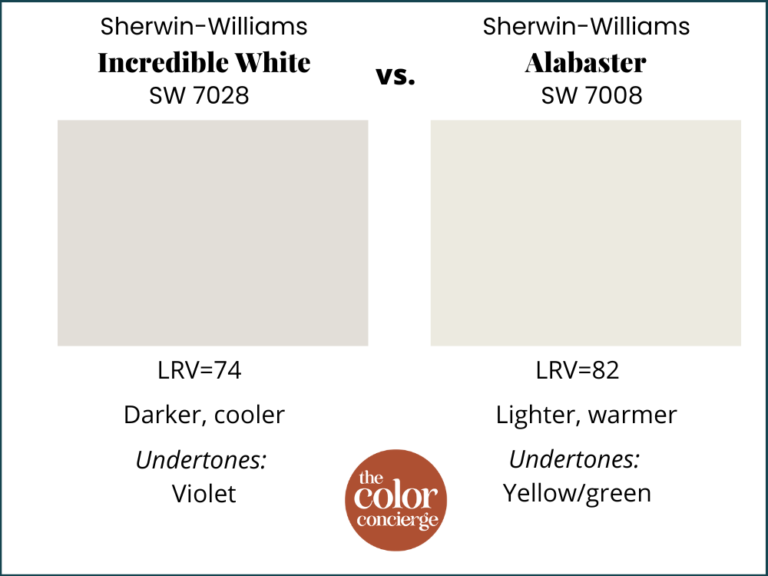 Sherwin-Williams Incredible White (SW 7028)