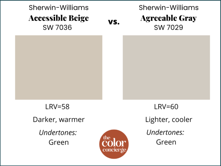 Sherwin-Williams Accessible Beige Color Review - Color Concierge