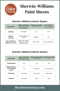 The Best Paint Sheens for Interiors and Exteriors - Color Concierge