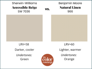 Sherwin-Williams Accessible Beige Color Review - Color Concierge