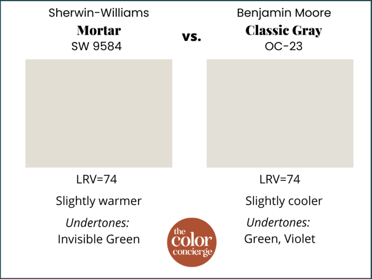 Sherwin-Williams Mortar (SW 9584) Review | Color Concierge