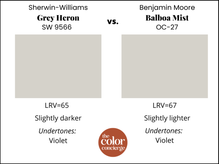 Sherwin-Williams Grey Heron (SW 9566) Review | Color Concierge