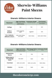 The Best Paint Sheens for Interiors and Exteriors - Color Concierge