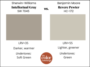 Sherwin-Williams Intellectual Gray (SW 7045) Color Review - Color Concierge