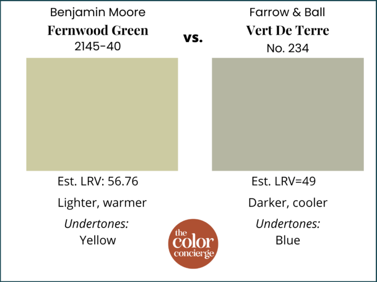 Benjamin Moore Fernwood Green Color Review - Color Concierge