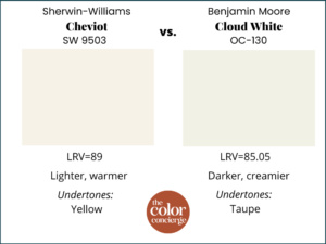 Sherwin-Williams Cheviot (SW 9503) Color Review - Color Concierge