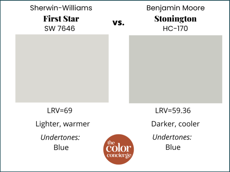 Sherwin-Williams First Star Color Review - Color Concierge