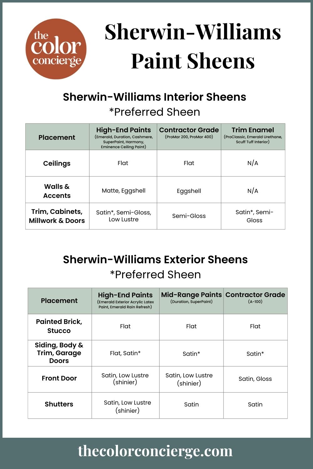 The Best Paint Sheens for Interiors and Exteriors - Color Concierge