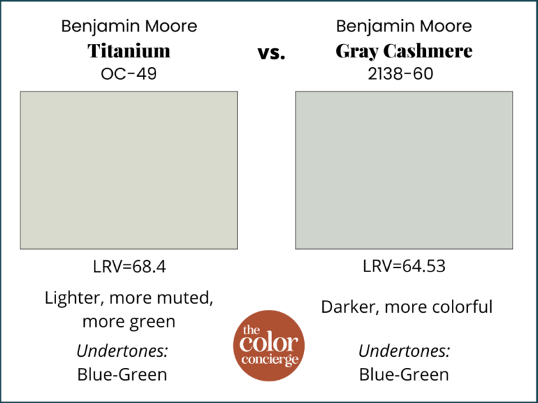 Benjamin Moore Titanium Paint Color Review - Color Concierge