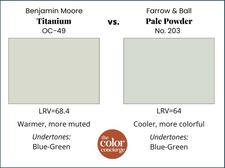 Benjamin Moore Titanium Paint Color Review - Color Concierge
