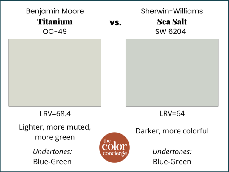 Benjamin Moore Titanium Paint Color Review - Color Concierge