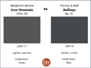 Benjamin Moore Iron Mountain Color Review - Color Concierge