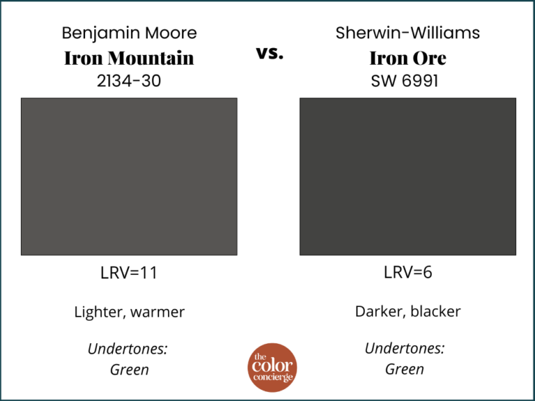 Benjamin Moore Iron Mountain Color Review - Color Concierge