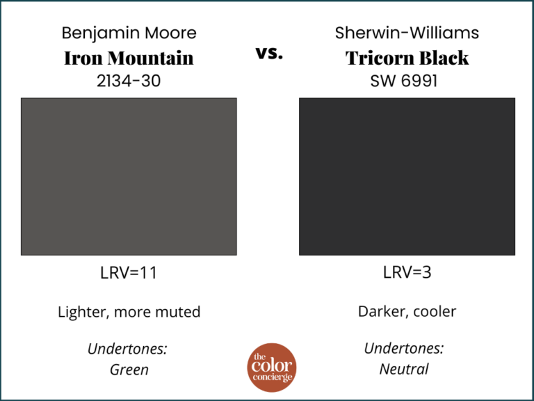 Benjamin Moore Iron Mountain Color Review - Color Concierge