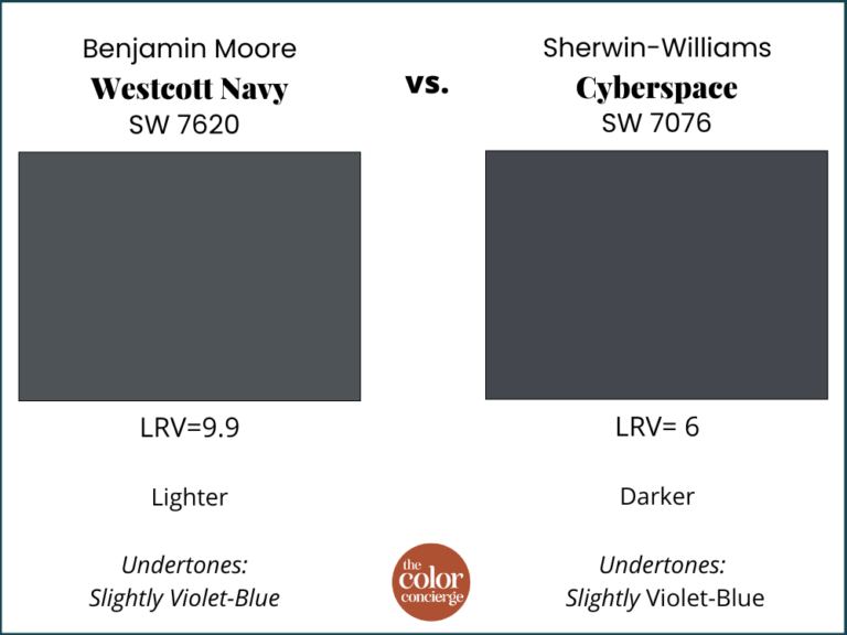 Benjamin Moore Westcott Navy Exterior Color Review - Color Concierge