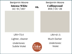 Benjamin Moore Intense White Color Review - Color Concierge