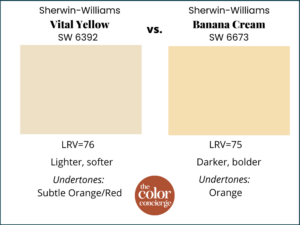 Sherwin-Williams Vital Yellow Exterior Paint Color Review - Color Concierge