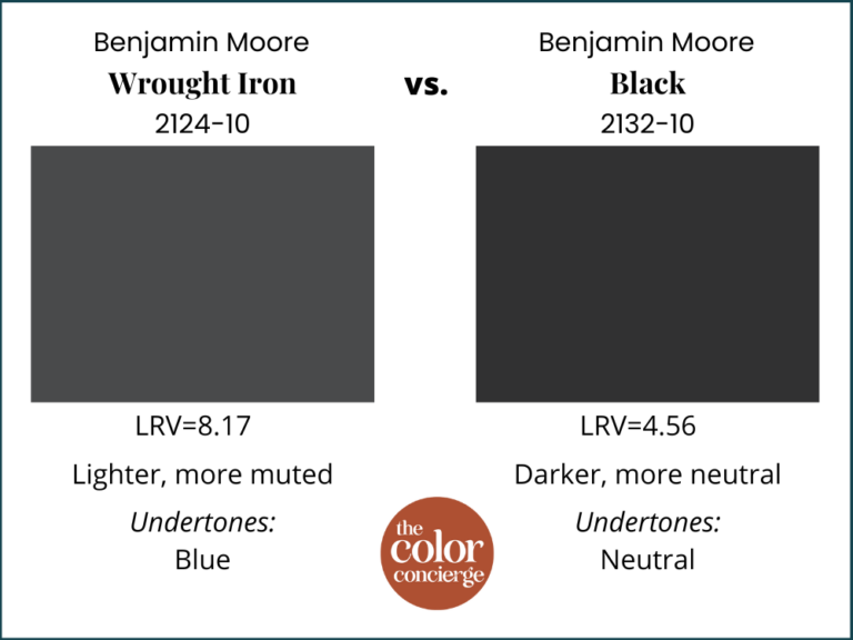 Benjamin Moore Wrought Iron Paint Color Review - Color Concierge