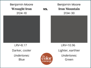 Benjamin Moore Wrought Iron Paint Color Review - Color Concierge