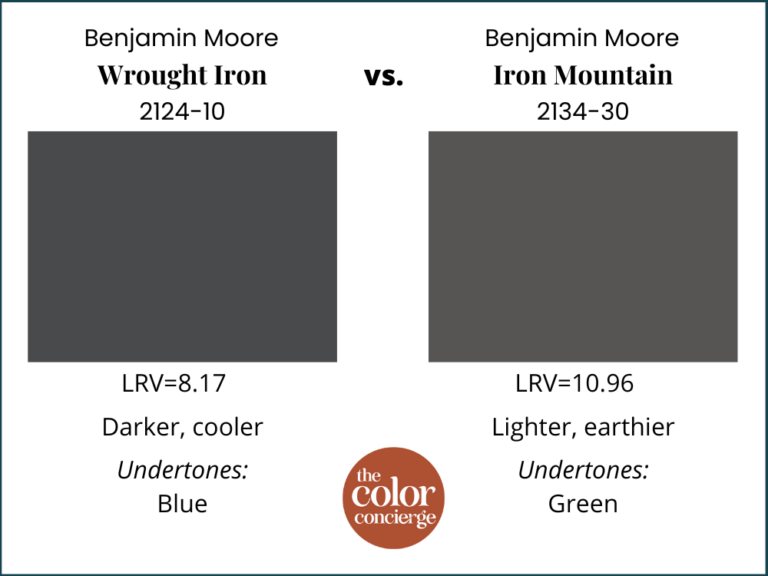 Benjamin Moore Wrought Iron Paint Color Review - Color Concierge