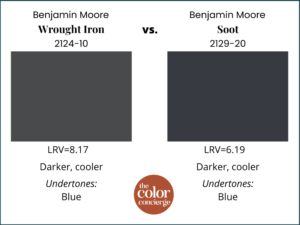 Benjamin Moore Wrought Iron Paint Color Review - Color Concierge
