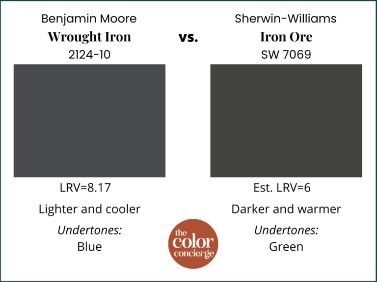 Benjamin Moore Wrought Iron Paint Color Review - Color Concierge