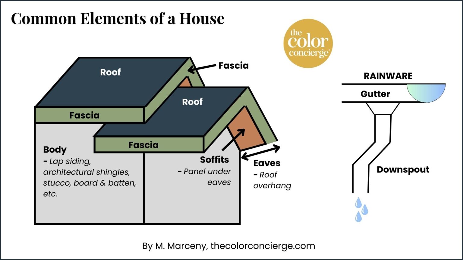 Choosing Paint Colors for a Home’s Exterior | The Color Concierge
