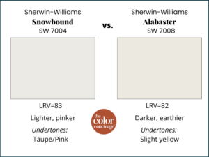Sherwin-Williams Snowbound Paint Color Review - Color Concierge